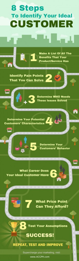 8 Business Variables That Can Change Your Bottom Line